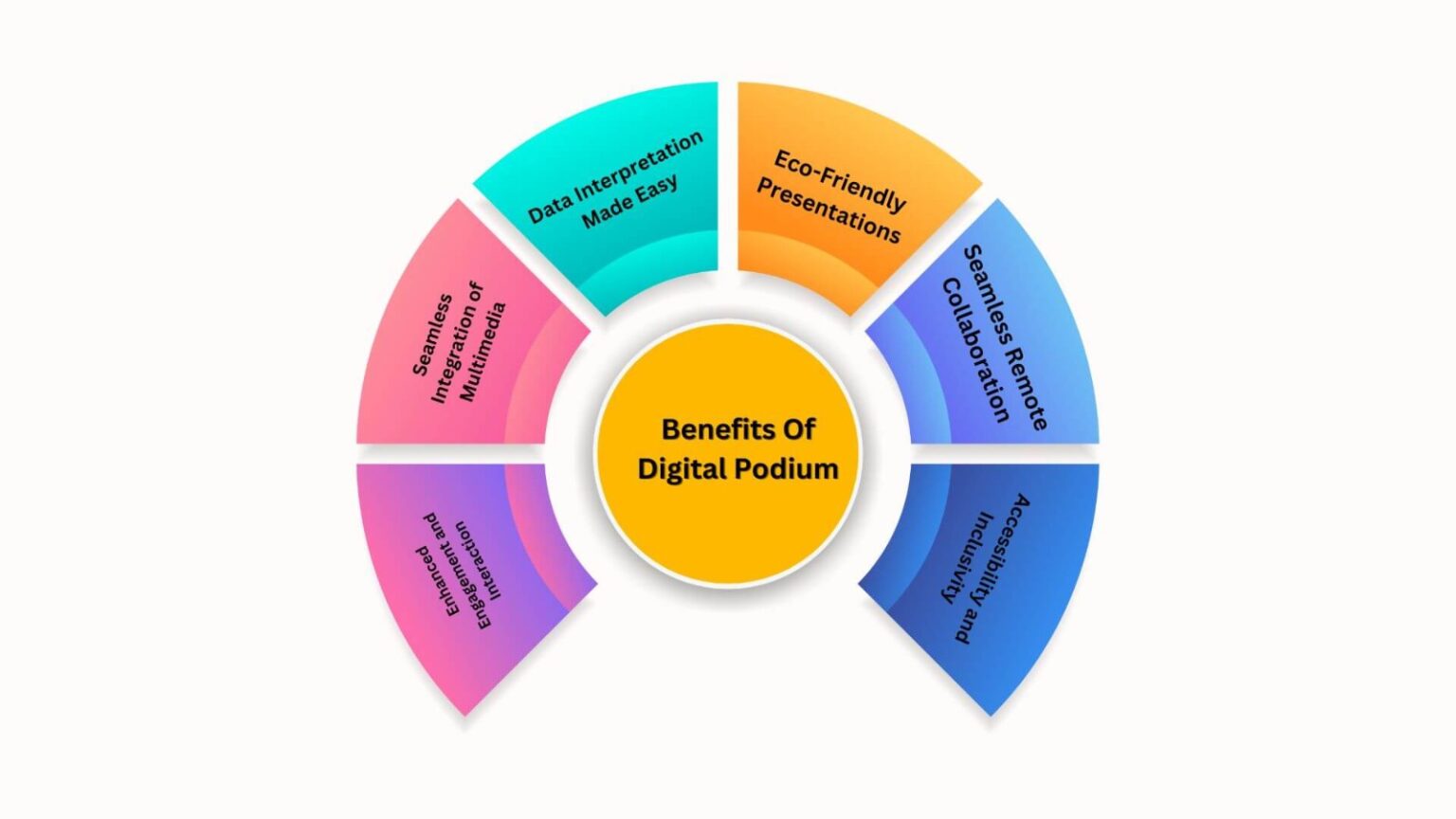 What is a Digital Podium | Promark Techsolutions Pvt. Ltd. | August 31 ...